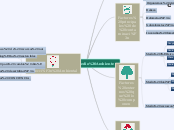 Medio Ambiente - Mind Map